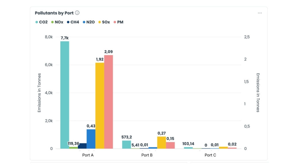 Port Emissions Monitoring: How Ports Measure Vessel Emissions - OceanScore